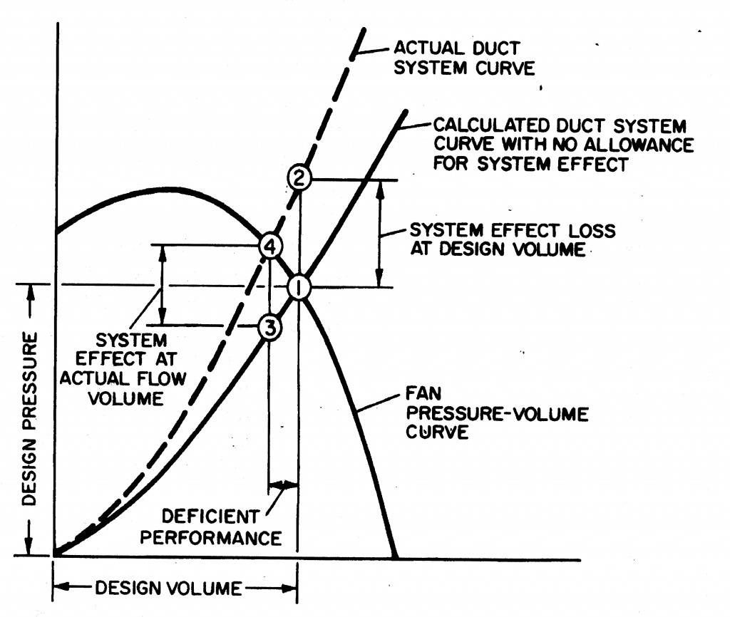 Energy Efficiency and Sound Control: Part 1