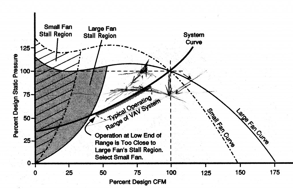 Energy Efficiency and Sound Control: Part 1