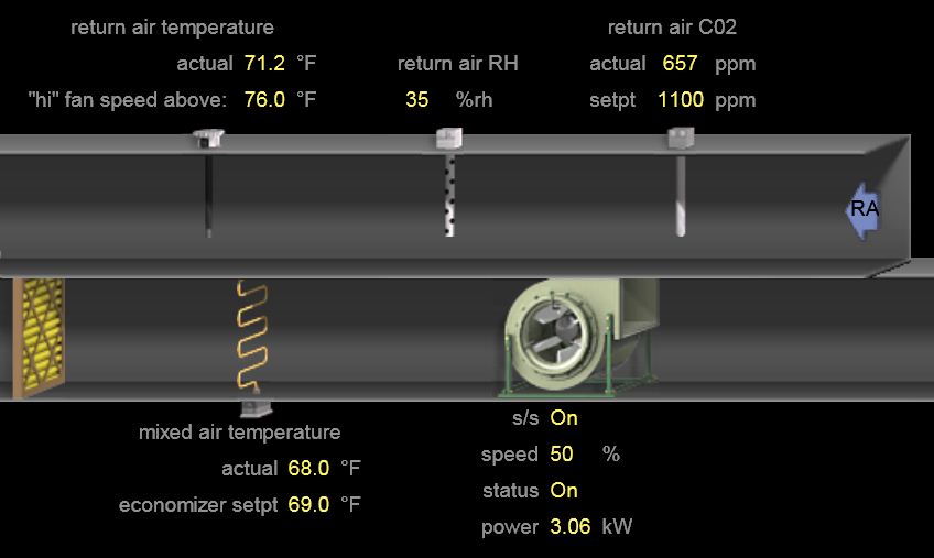 Building Performance Metrics: Why Building Energy Use Feedback Is Essential
