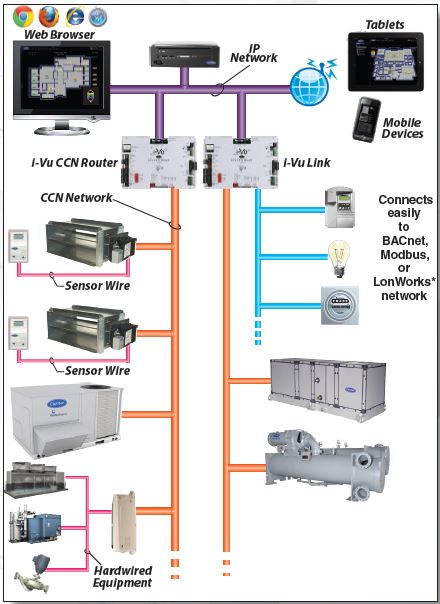 ASHRAE Guideline 36 – The Next Generation Control System