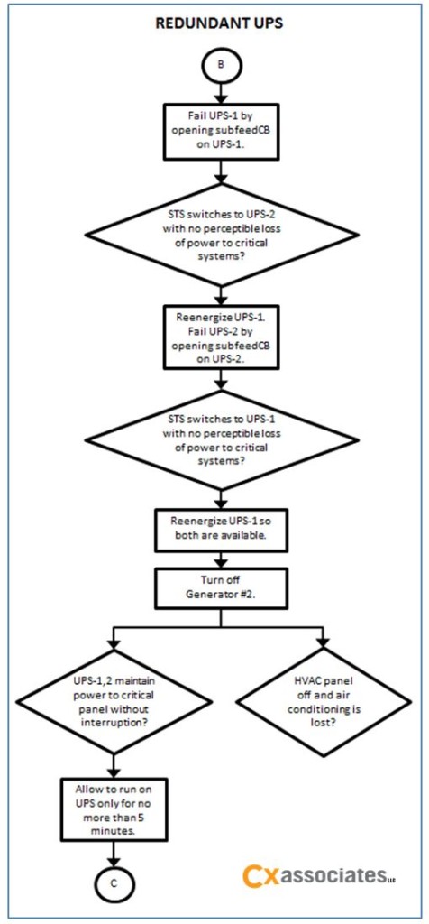 Testing an Emergency Power System for a Data Center
