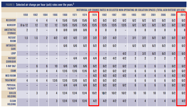 Optimizing Air Handling Units for Healthcare