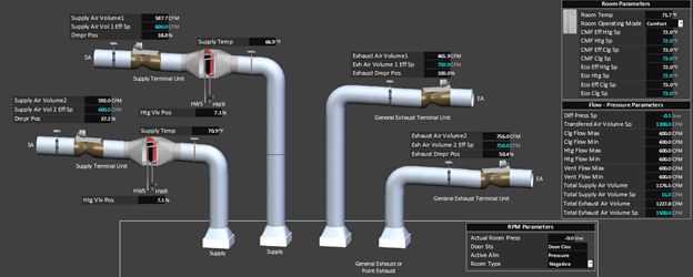 Energy Management with EMIS