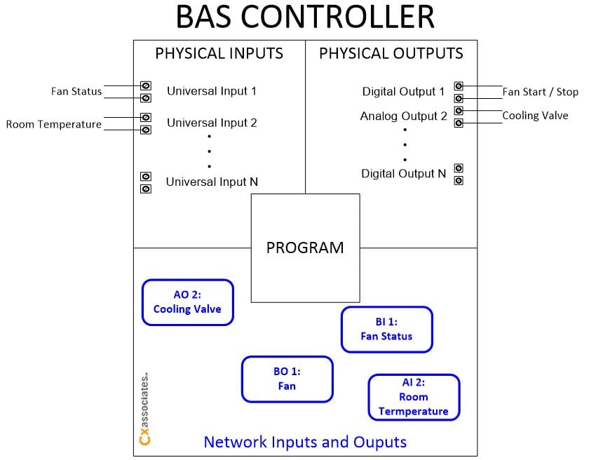 BACnet vs LON – A Network Data Comparison
