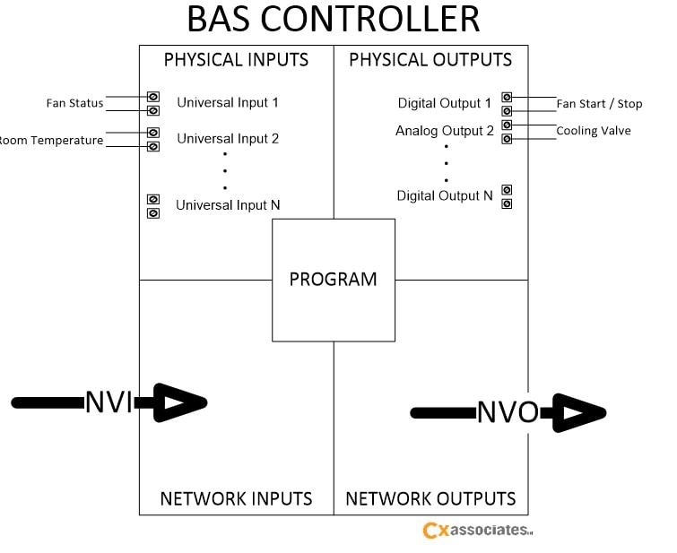 BACnet vs LON – A Network Data Comparison