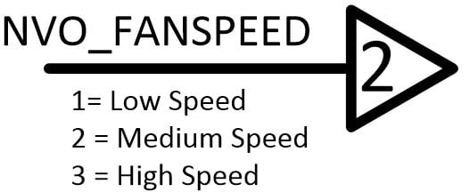 BACnet vs LON – A Network Data Comparison