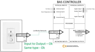 BACnet vs LON – A Network Data Comparison