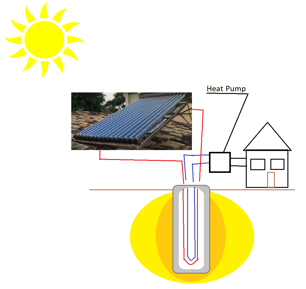 Understanding the Basics of a Ground-Coupled (Closed Loop) Heat Pump ...