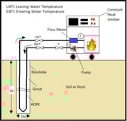 Understanding the Basics of a Ground-Coupled (Closed Loop) Heat Pump ...