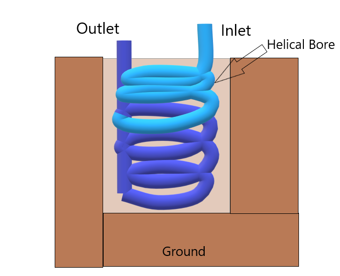 Understanding the Basics of a Ground-Coupled (Closed Loop) Heat Pump ...