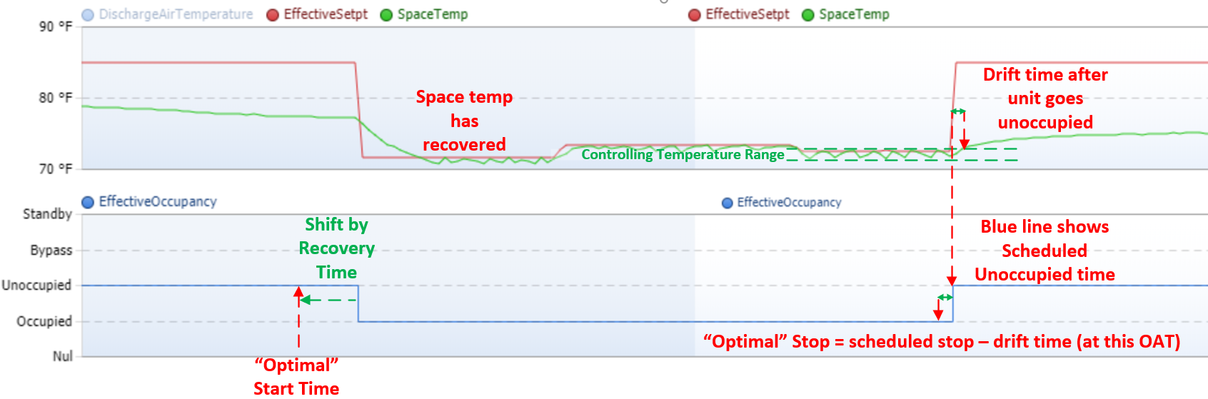 Optimal Start/Stop and You’re Done, Right?