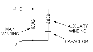 Understanding Electronically Commutated Motors
