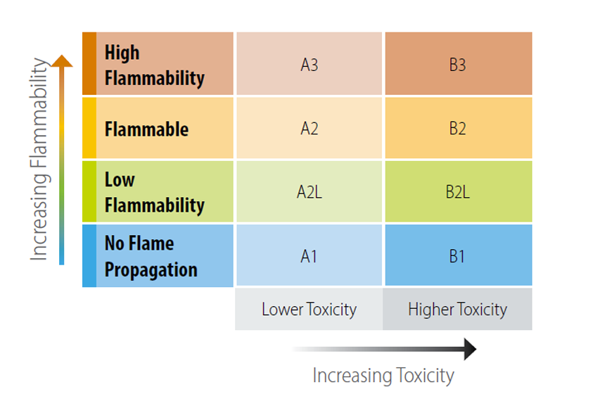 Refrigerant Evolution: From Ice Blocks to Climate-Conscious Cooling