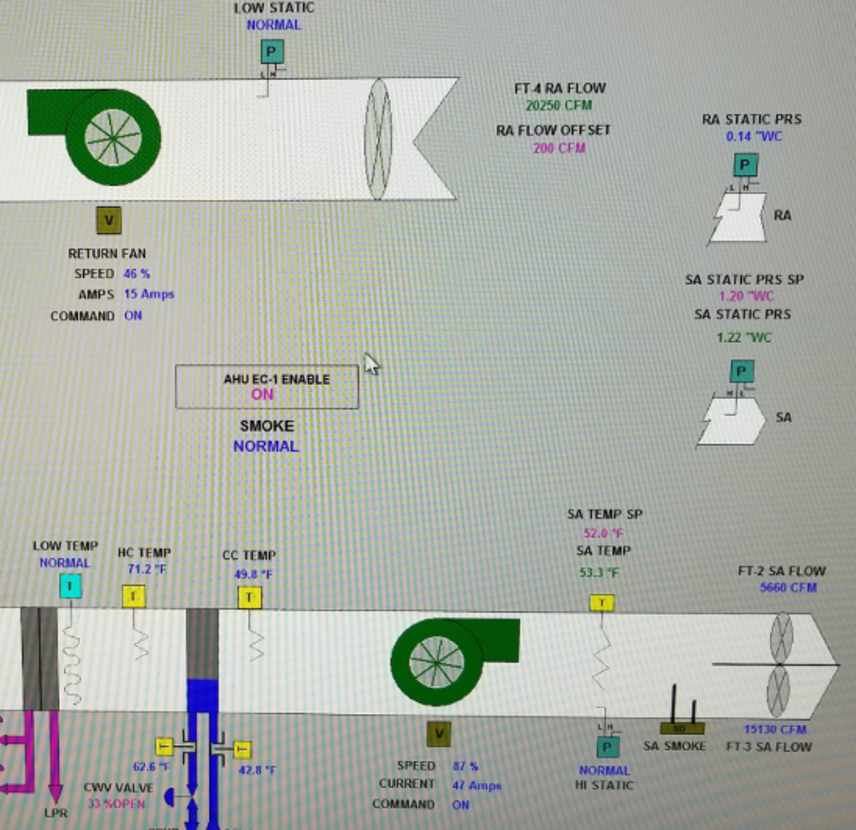 How to Do Building Automation System (BAS) Graphics Right: Part I