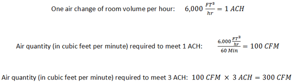 Optimizing Air Handling Units for Healthcare