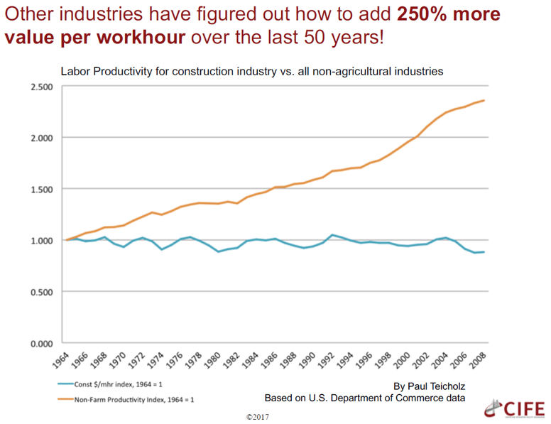 The Role of Commissioning for Industrialized Construction Projects