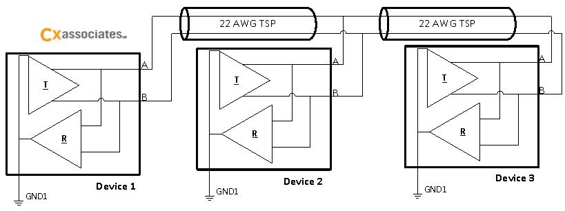 What Is RS-485? – Part 1