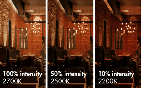 Introduction to Dynamic Lighting Systems
