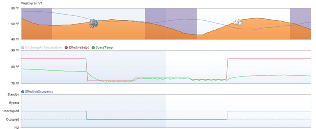 Optimal Start/Stop and You’re Done, Right?