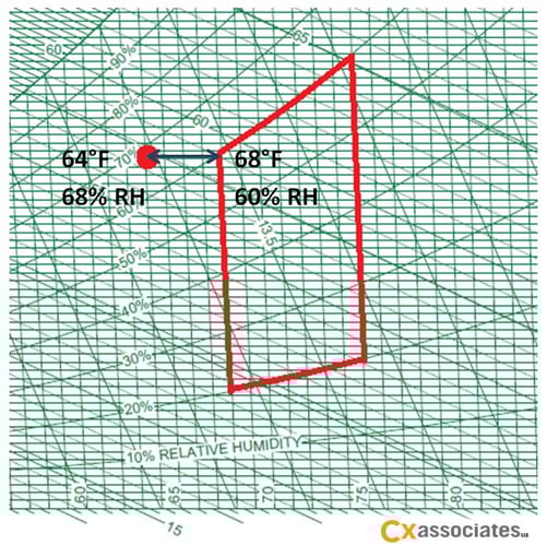 Controlling Operating Room Temperature and Humidity, and Managing ...