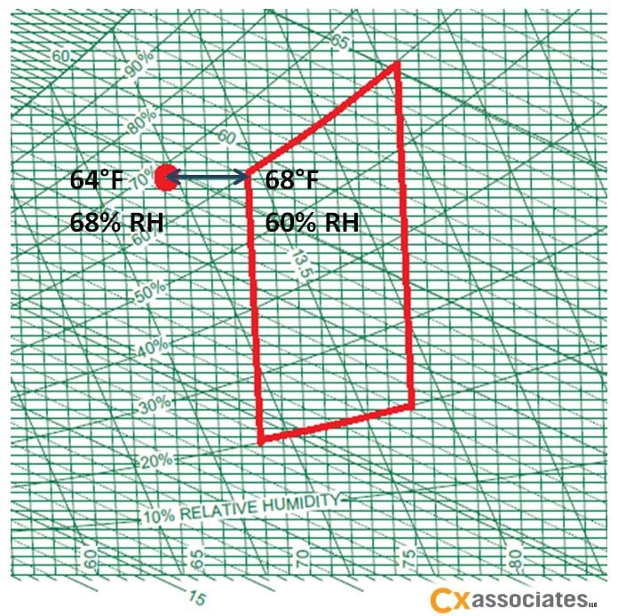 Controlling Operating Room Temperature and Humidity, and Managing ...