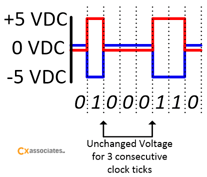 What is RS-485? – Part 2